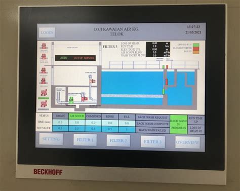 Successful Commissioned Twincat 3 Hmi At Malaysia East Coast Many