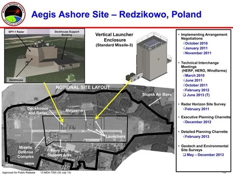 Aegis Missile Defense Site In Poland To Finally Go Operational Updated