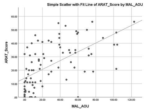 Table 1 From The Predictive Role Of Hand Section Of Fuglmeyer