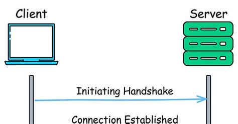 What Are Websockets And Why Are They Used