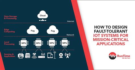 How To Design Fault Tolerant Iot Systems For Mission Critical Applications Runtime