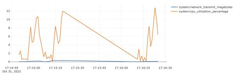 Bug Logsystemmetrics Not Working When Existingrunid Is Set · Issue 10253 · Mlflow