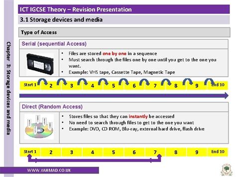 ICT IGCSE Theory Revision Presentation Storage