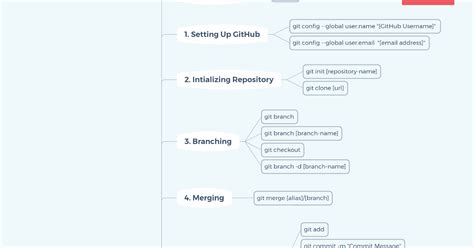 Git Commands Cheat Sheet