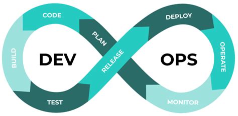 Mlops Vs Devops Vs Aiops Operational Methodologies Comparison Blog