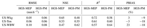 Hess Using The Maximum Entropy Production Approach To Integrate Energy Budget Modelling In A