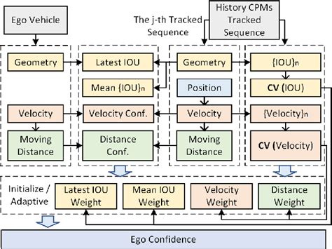 Figure 5 From V2x Based Cooperative Positioning For Connected Vehicles