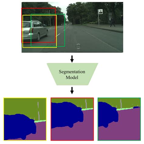 mlsl multi level self supervised learning for domain adaptation with