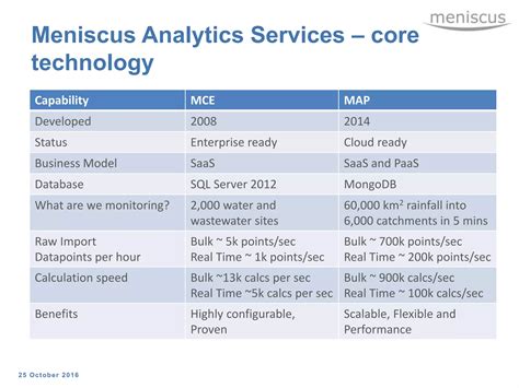 Map Real Time Analytics Platform Pptx Cloud Computing Internet