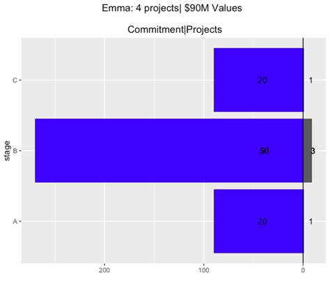 R How To Separately Label And Scale Double Y Axis In Ggplot Stack Overflow