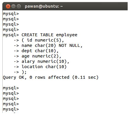It Practicals Sql Integrity Constraints