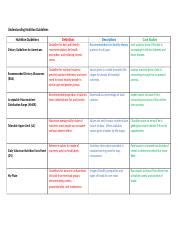 Nutrition Guidelines Homework 20221 Answer Key 1 Docx Understanding