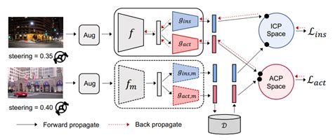 Visuomotor Policy Learning