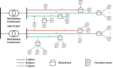 Improved Topology Identification For Distribution Network With Relatively Balanced Power