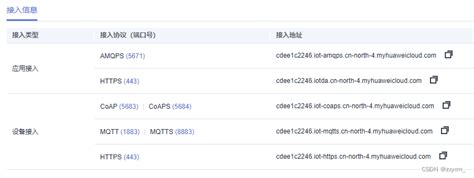 详细！基于esp32的智能门禁系统（华为云iot微信小程序）esp32连接华为云 Csdn博客