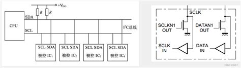I2c时序 与at24c02之间的通信实验i2c At24c02实验报告 Csdn博客