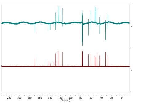 Nmr Analysis Processing And Prediction Automatic Processing Of 13c