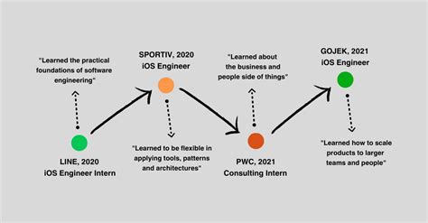 Kevin Abram On Linkedin Softwarengineer Softwareengineering