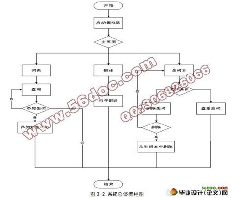 基于安卓android的电子词典的设计与实现java56设计资料网