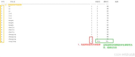 Sql Server学习07 查询数据表中的数据（下）sql Server 连表查询 Csdn博客