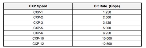 Coaxpress 简介 Hello Fpga 博客园