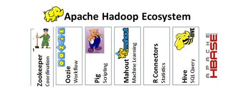 Bigdata Understanding Hadoop And Its Ecosystem