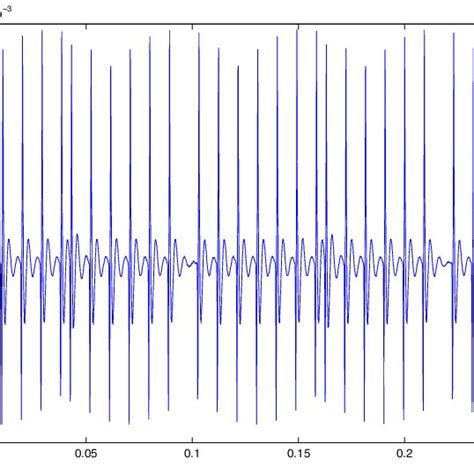 pattern for interfering signal recorded in a silent room half rate
