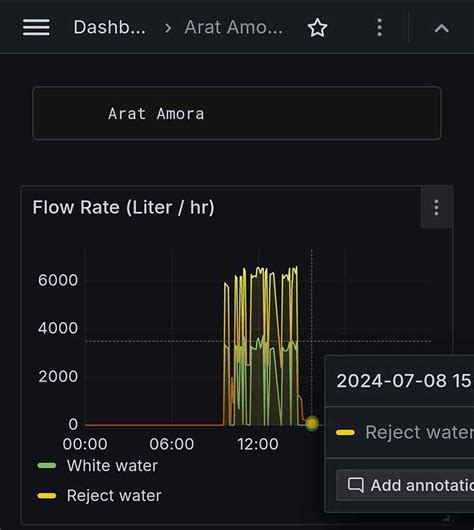 Grafana Tooltip Customization Dashboards Grafana Labs Community Forums