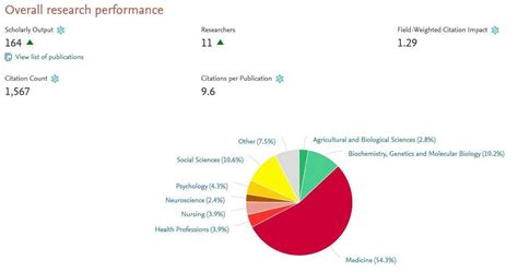 Research Rural Clinical School University Of Queensland