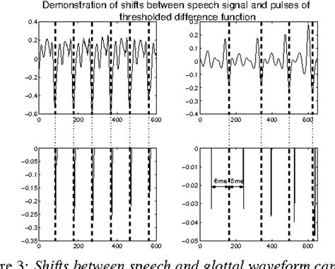 Figure 1 From A Robust Multi Phase Pitch Mark Detection Algorithm