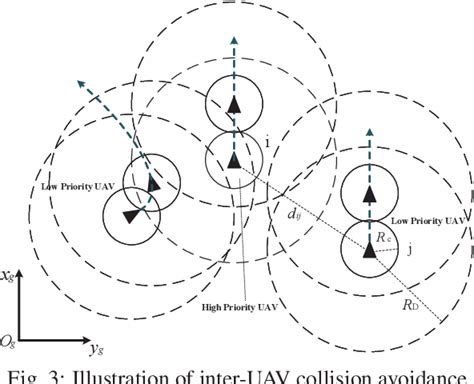 Figure 3 From Formation Keeping Method Based On Nmpc For Fixed Wing Uav