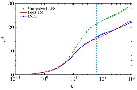 A Hybrid Large Eddy Simulation Algorithm Based On The Implicit Domain Decomposition