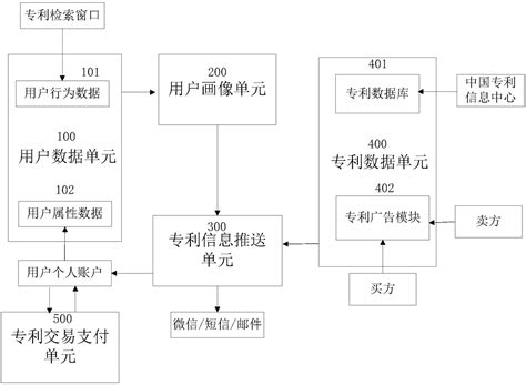 Internet User Behavior Based Patent Operation System And Method Eureka Patsnap