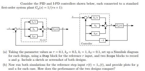 Solved Consider The Pid And I Pd Controllers Sho Solutioninn
