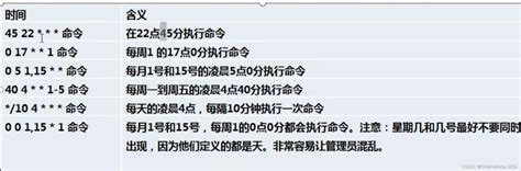Linux中使用crontab命令创建定时任务的方法详解 Linux命令大全手册