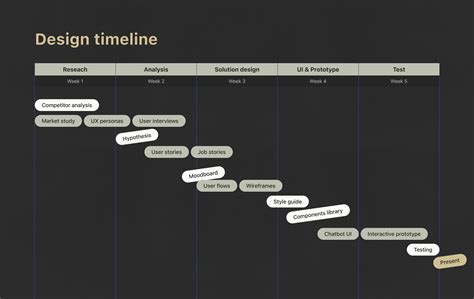 Chatbot For A News Aggregator App On Behance