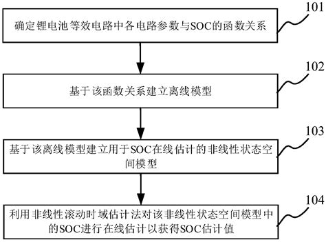 Lithium Battery Soc Estimation Method And System Eureka Patsnap