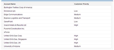 Apex How To Call A Visualforce Page From A Custom Button
