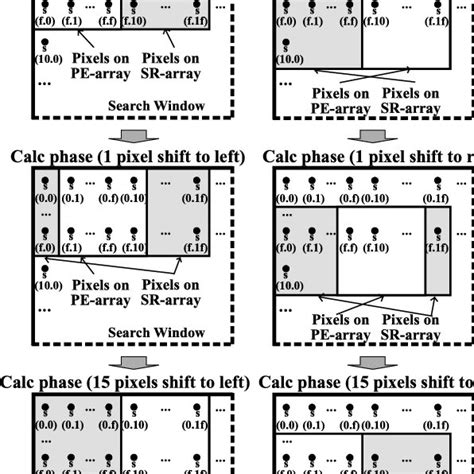A Block Diagram Of A Systolic Array N4 Download Scientific Diagram