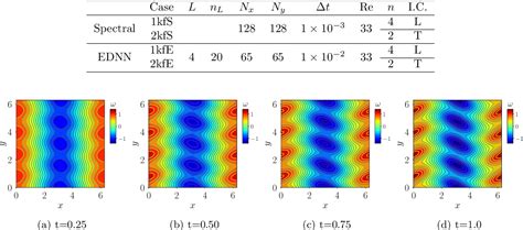 figure 12 from evolutional deep neural network semantic scholar