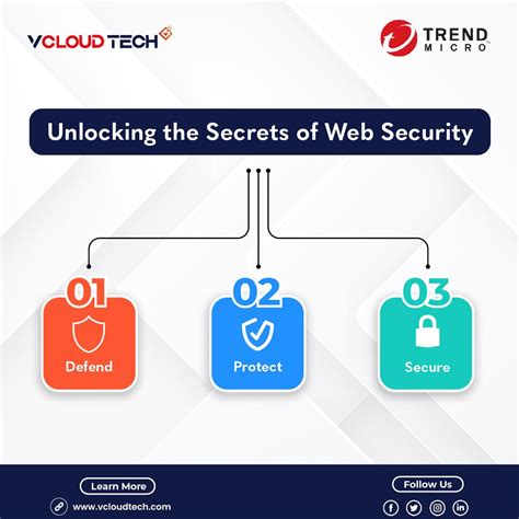 Websecurity Cybersecurity Secureweb Authentication Accesscontrols