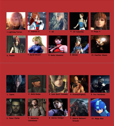 Favorite Videogame Characters Update By Dantemarinette On Deviantart