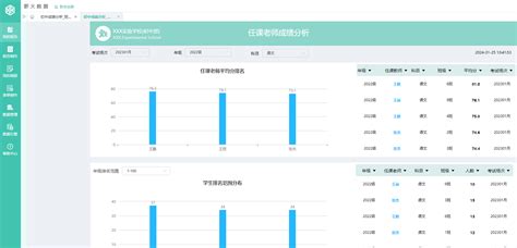 学生成绩分析系统，解锁教育系统分析 新技能” Csdn博客