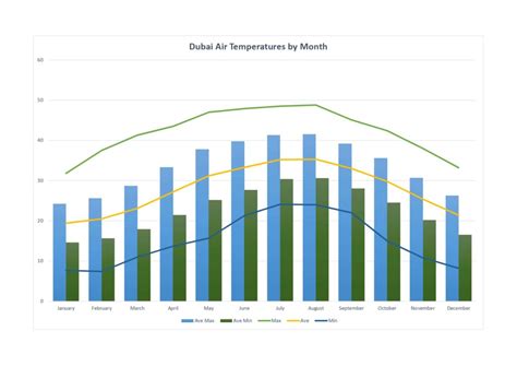Dubai Weather In November Dubai Travel Planner