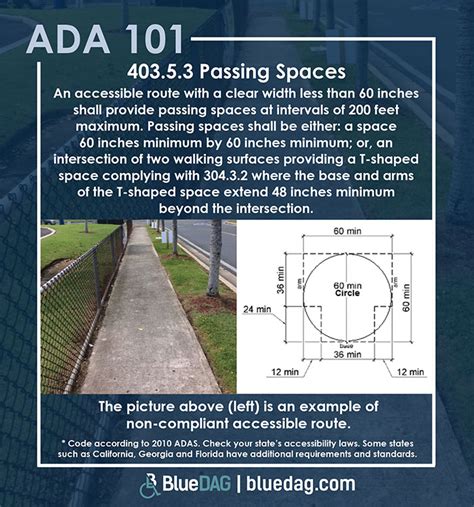 Ada 101 Passing Spaces Bluedag Llc