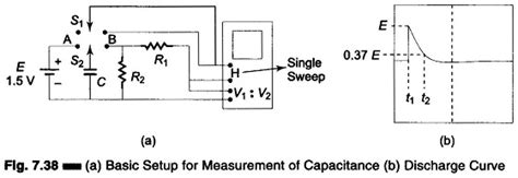 Measure Of Capacitance And Inductance In Oscilloscope