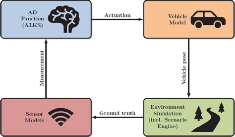 figure 1 from bayesian gaussian mixture models for enhanced radar sensor modeling a data driven