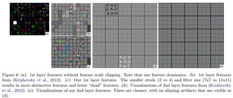 Visualizing And Understanding Convolutional Networks Darwin的小小ai天地