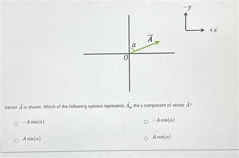 Solved Vector Vec A Is Shown Which Of The Following Chegg