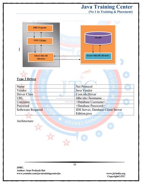 Jdbc Complete Notes By Java Training Center Som Sir Pdf